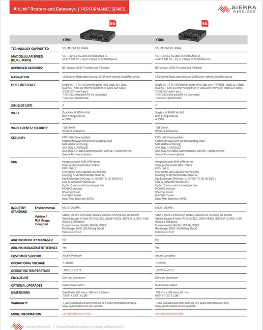 Sierra Wireless routers – CMO